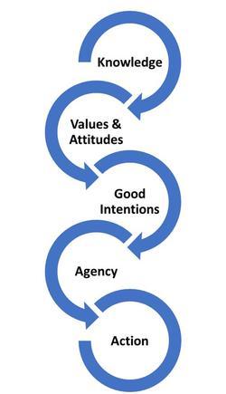 MBA | People Ocean Planet